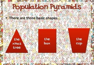 Population pyramids | PPT