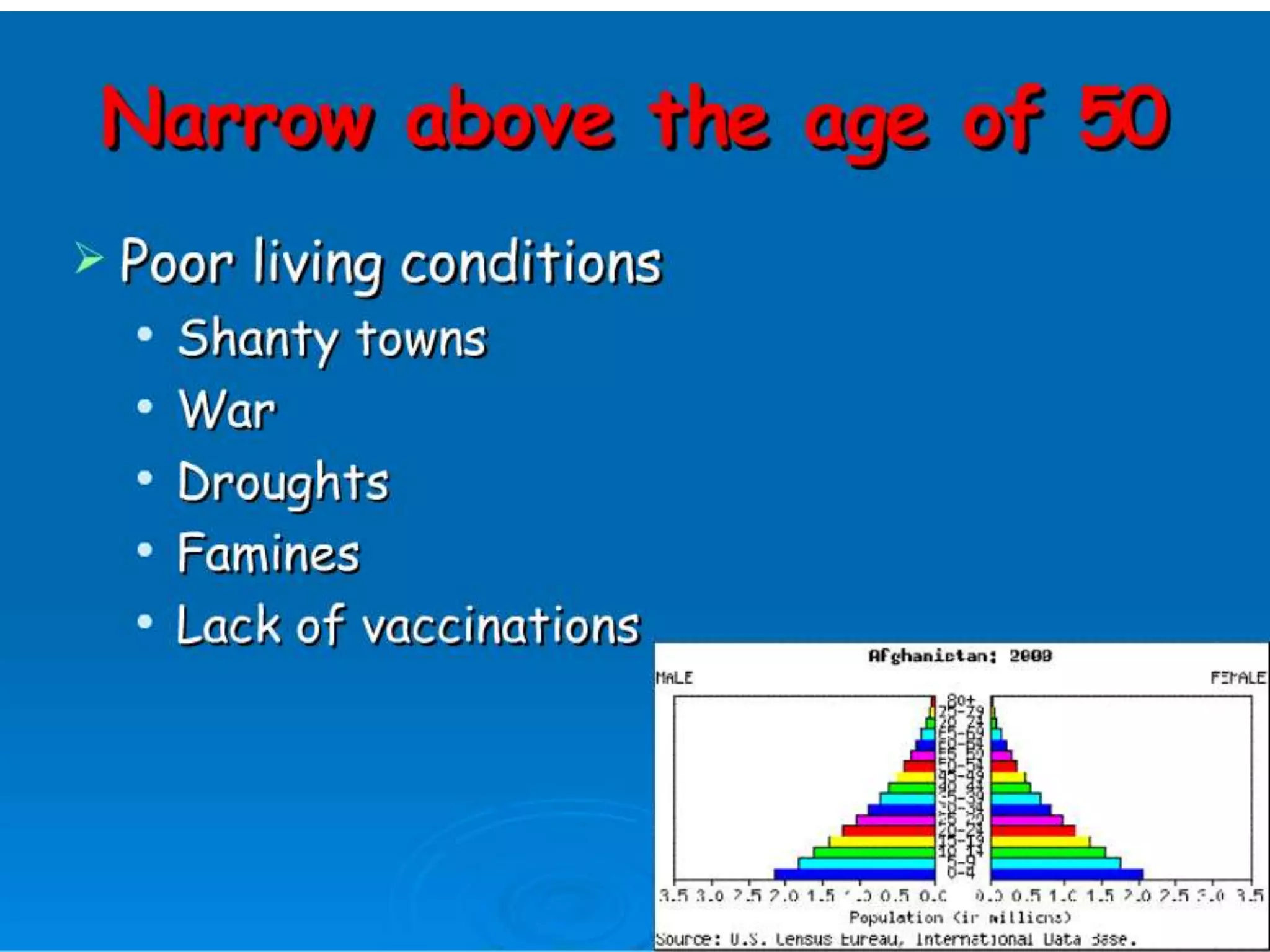Population pyramids | PPT