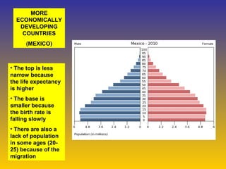 Population pyramids | PPT