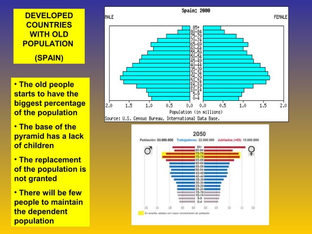 Population pyramids | PPT | Geography | Science