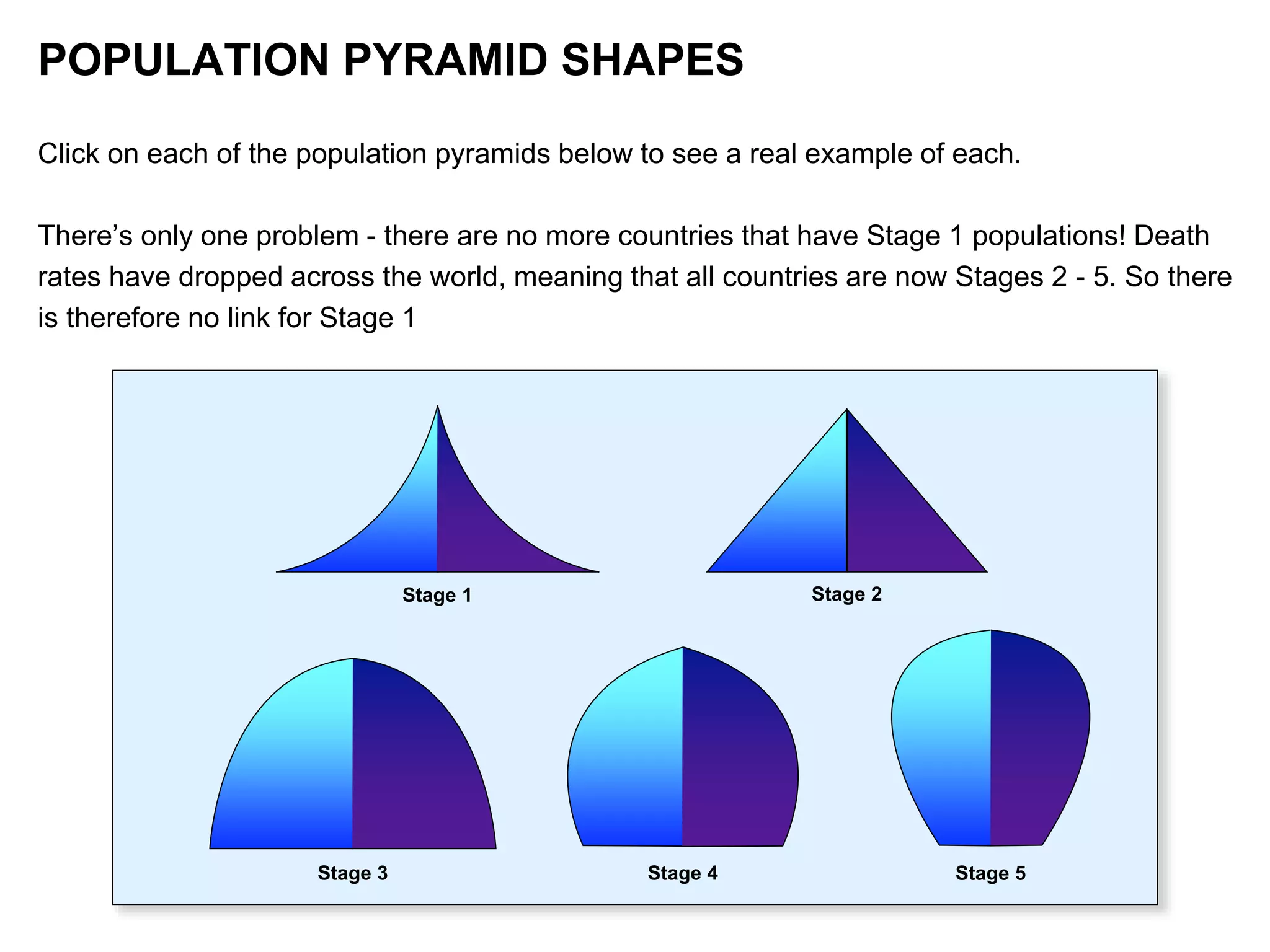 Year 7 Geography Population Pyramids | PPTX