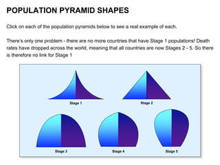Year 7 Geography Population Pyramids | PPTX