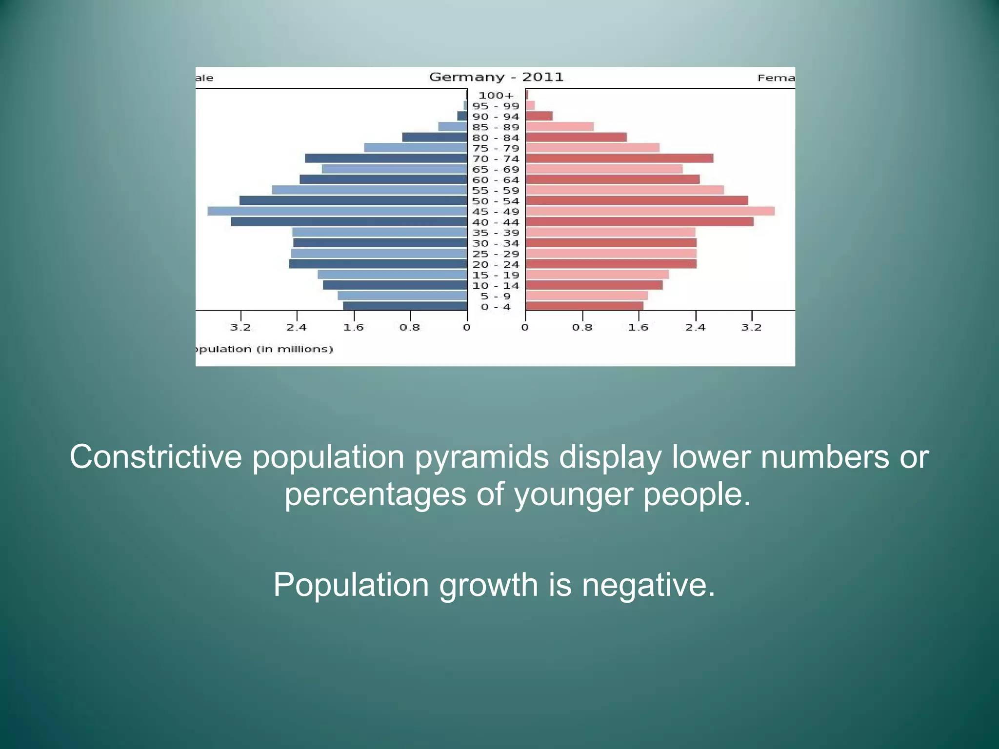 Population pyramids | PPT