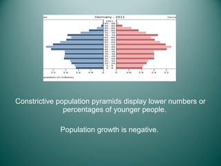 Population pyramids | PPT