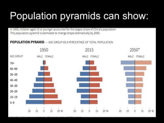 Population pyramids | PPT