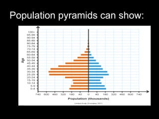 Population pyramids | PPT