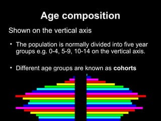 Population pyramids | PPT
