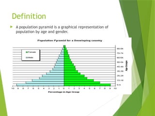 Population_Pyramids. Presentation. types pptx | PPTX