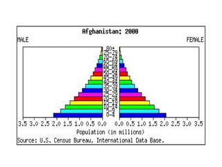 Population_PyramidsWORLDPOPULATIONAS.ppt