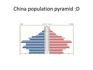 Population pyramids of 5 countries | PPTX