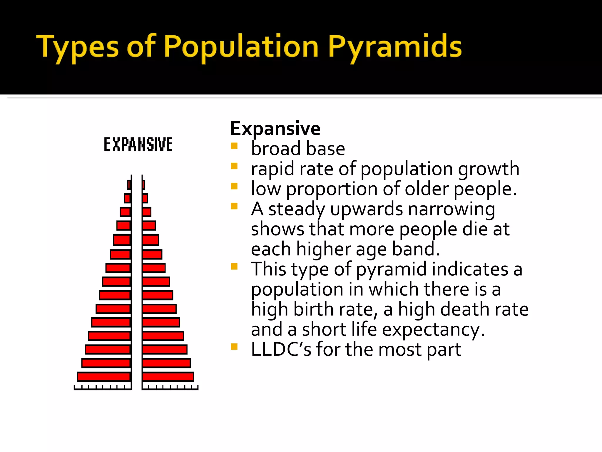 Population Pyramids | PPT