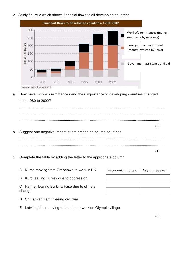 Population Questions