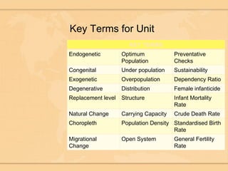 Population Rates Of Population Change | PPT | Reproductive Health ...