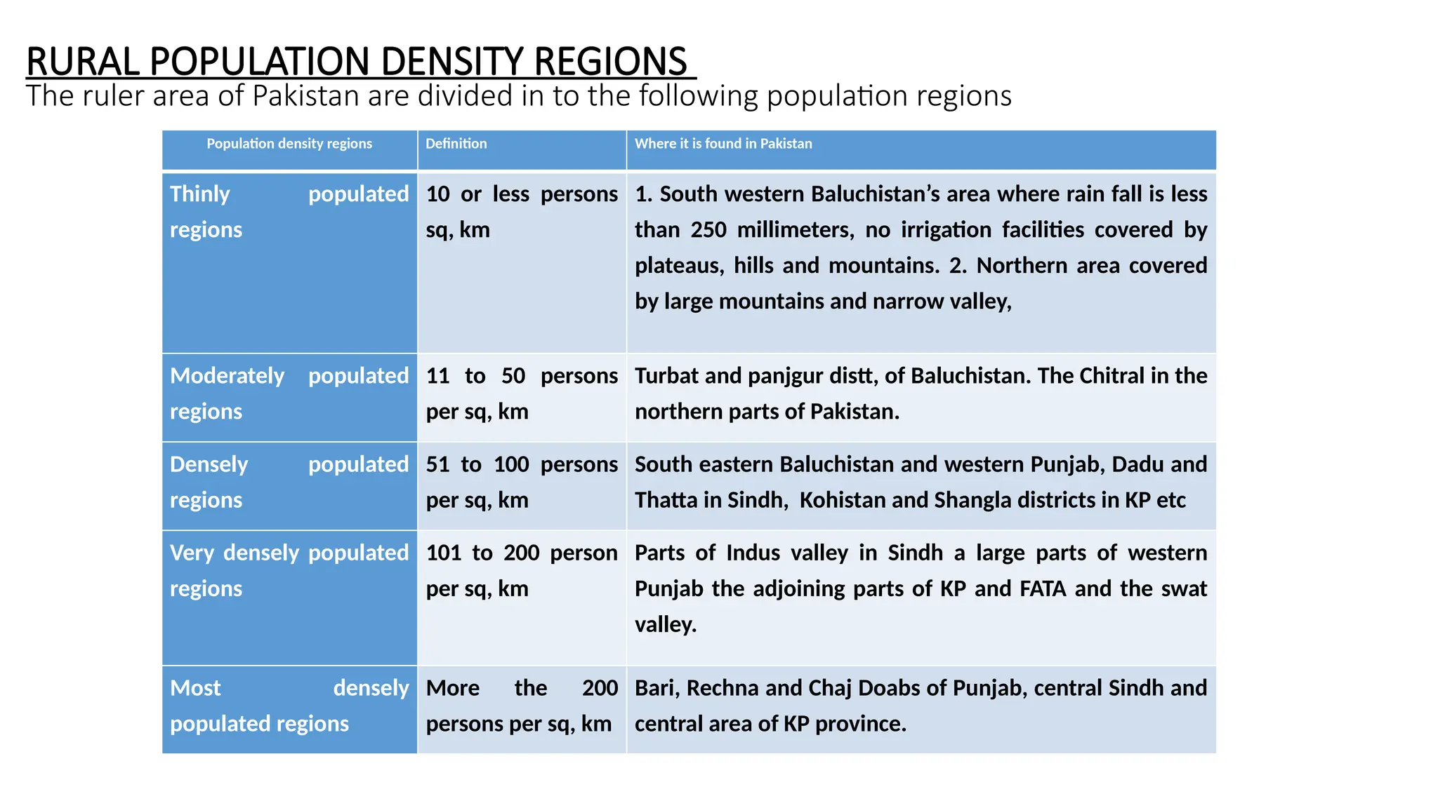 population regions of pakistan. pptx 999 | PPTX