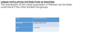population regions of pakistan. pptx 999 | PPTX