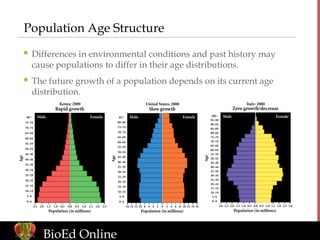 Population regulation dependent and indepedent.ppt