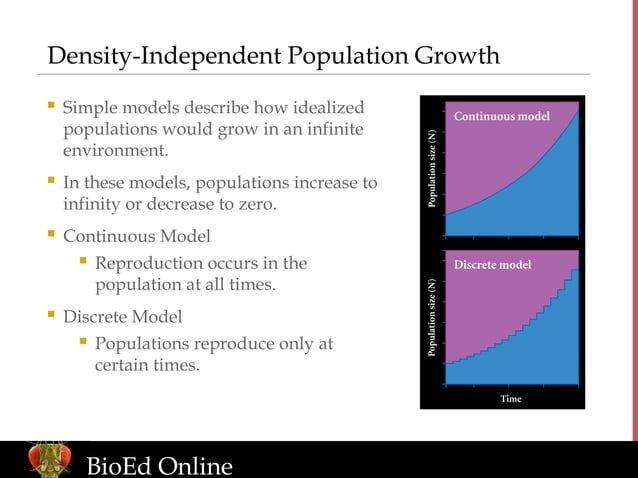 Population regulation dependent and indepedent.ppt | Biological ...