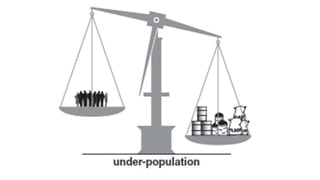 Population Resource relationship | PPTX