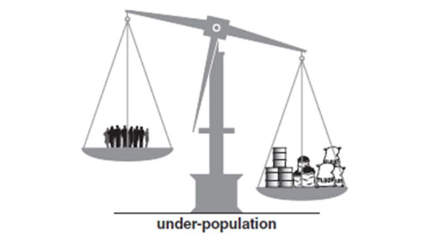 Population Resource relationship | PPTX | Geography | Science