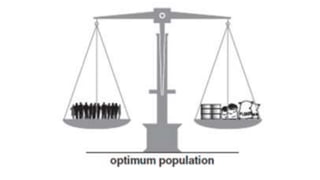 Population Resource relationship | PPTX