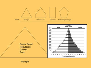 Population review | PPT