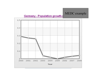 Population Revision | PPT