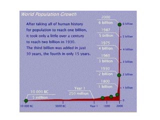Population Revision | PPT | Parenting Babies and Toddlers | Parenting