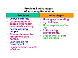 Population Revision | PPT | Parenting Babies and Toddlers | Parenting