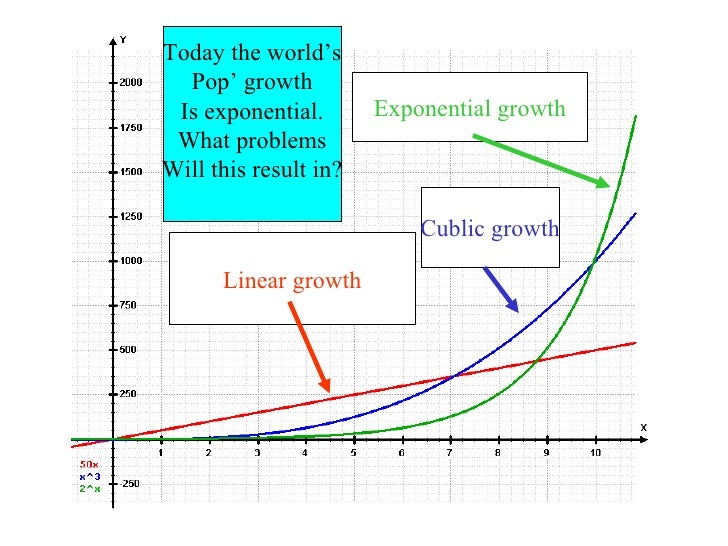Population Revision