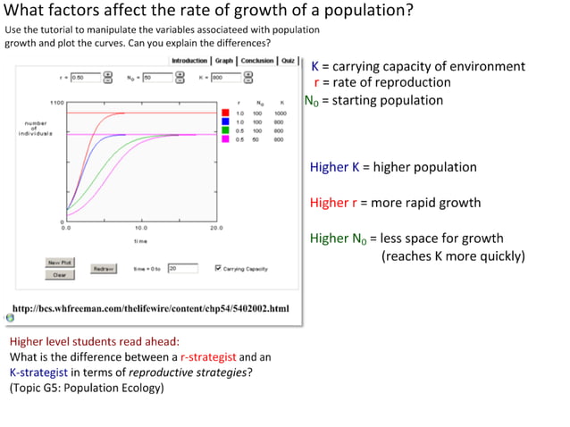 Populations | PPT