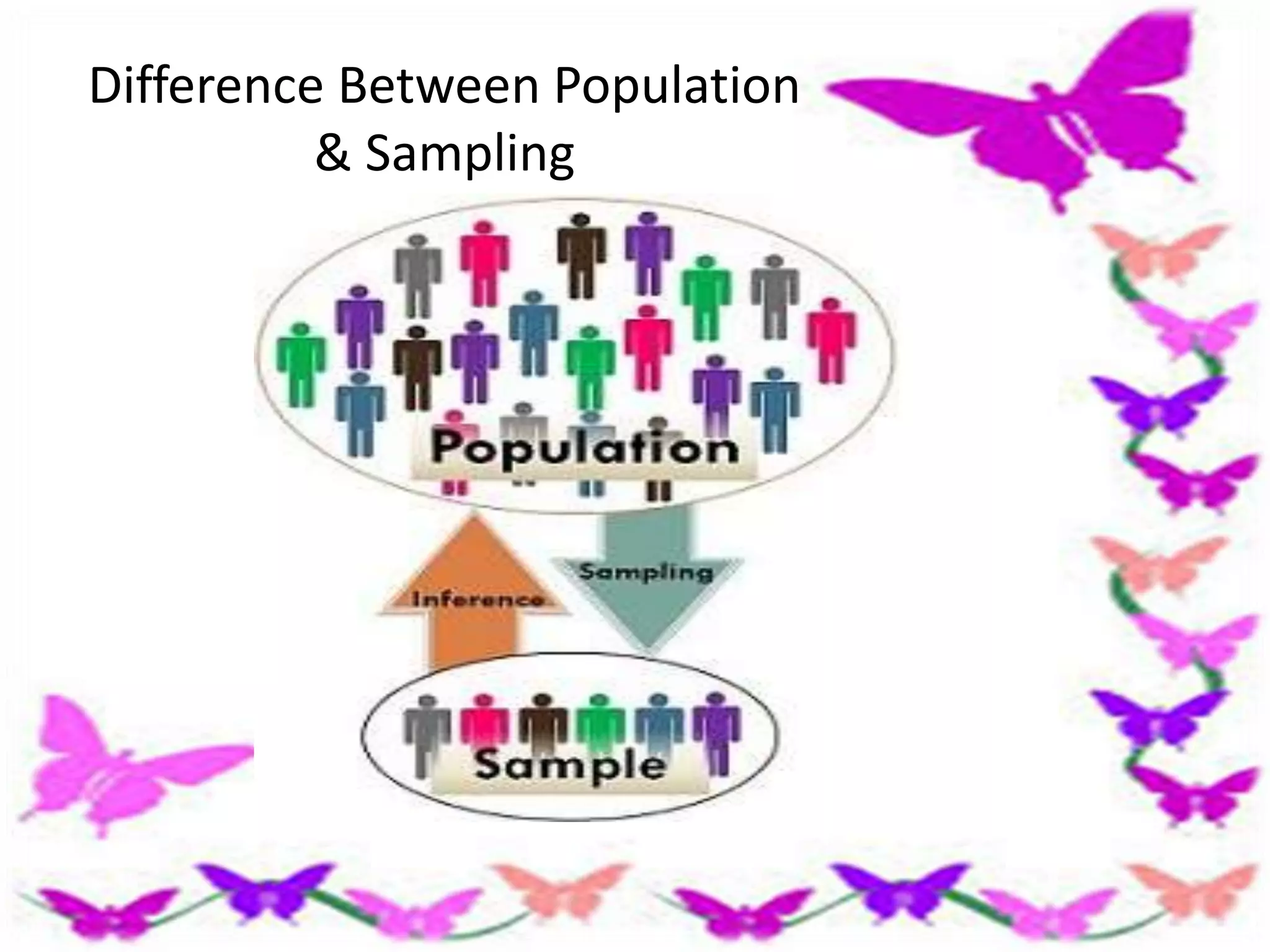 Population and Sample | PPSX