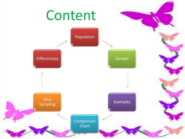 Population and Sample | PPSX