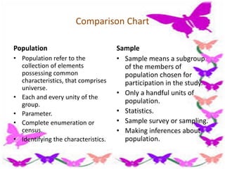 Population and Sample | PPSX