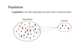 Population_ sample and hypothesis.pdf