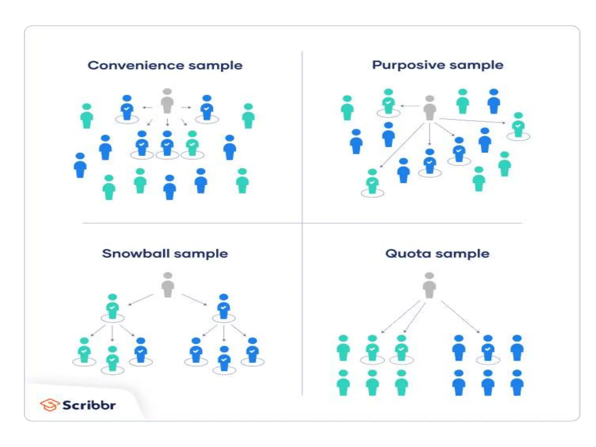 POPULATION, SAMPLE AND SAMPLING TECHNIQUE.pptx