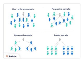 POPULATION, SAMPLE AND SAMPLING TECHNIQUE.pptx