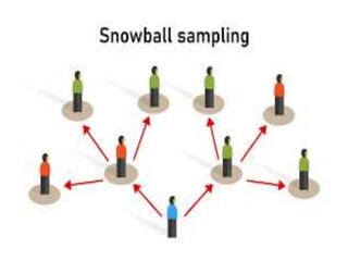 POPULATION, SAMPLE AND SAMPLING TECHNIQUE.pptx