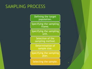 Population & sample lecture | PPT