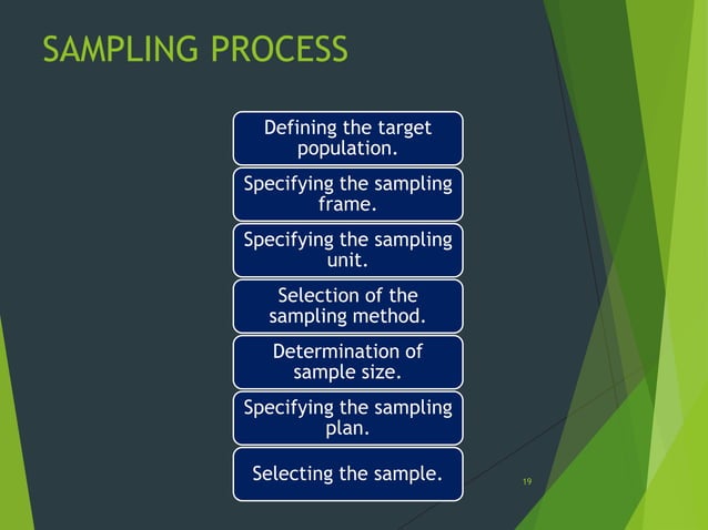 Population & sample lecture 04 | PPTX