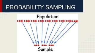 Population, samples & sample size | PPTX