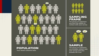 Population, samples & sample size | PPTX