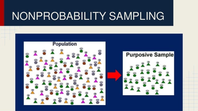 Population, samples & sample size