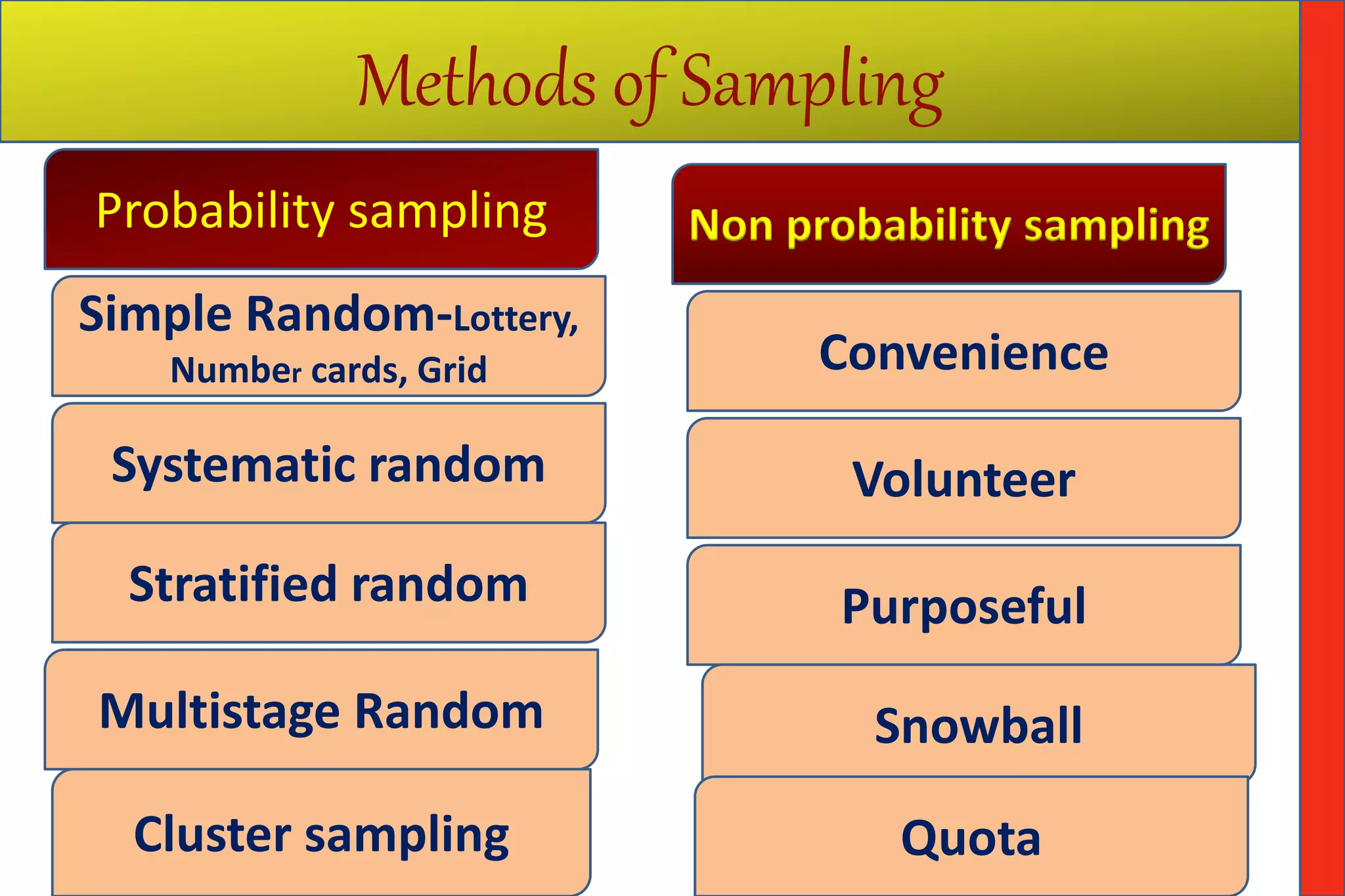 Population & Sampling by Dr. Neha Deo | PPTX