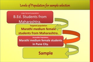 Population & Sampling by Dr. Neha Deo | PPTX | Science