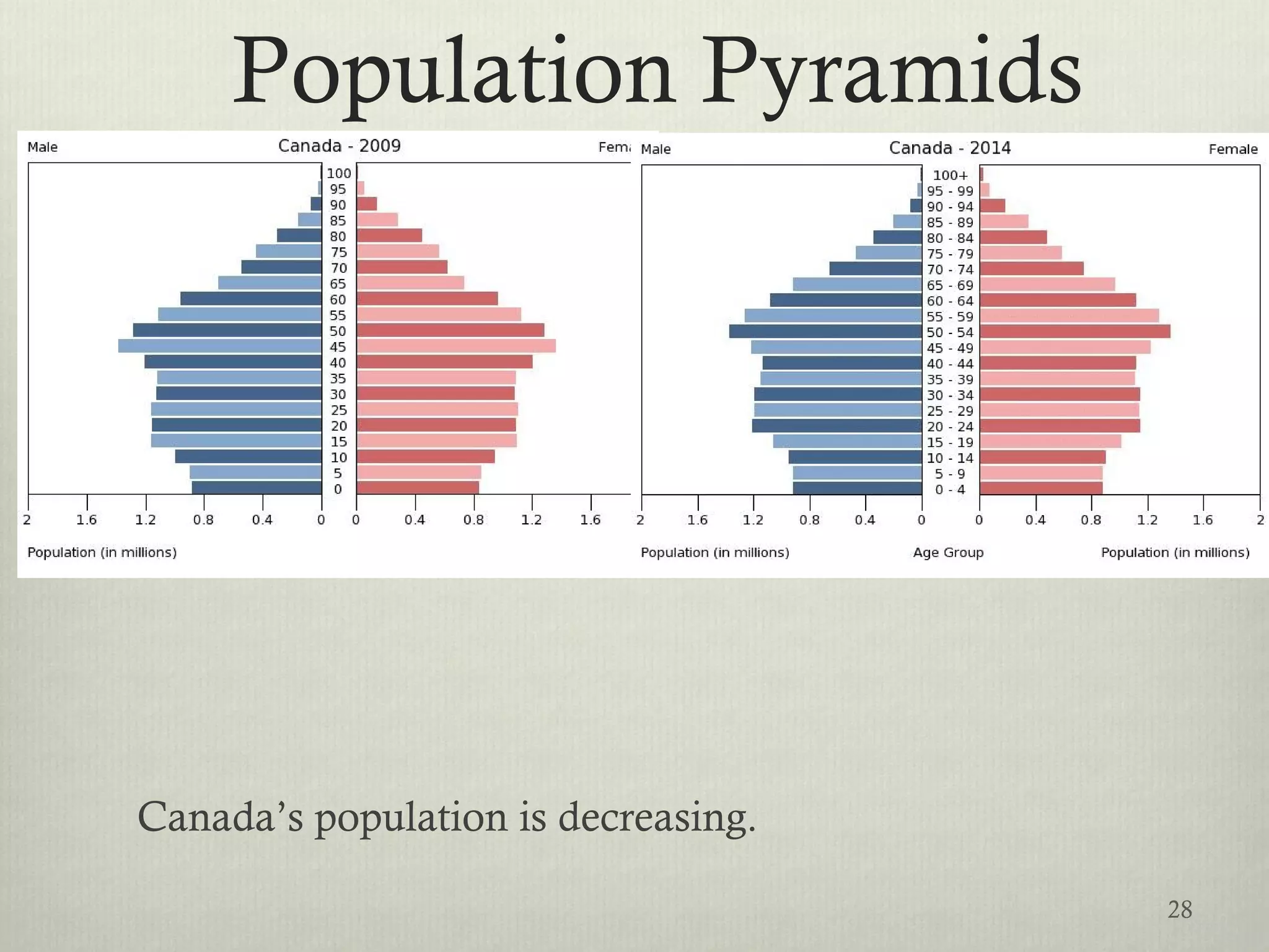 Populations Biology 2014 | PPT
