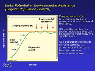 PopulationsChapter_9-10.ppt