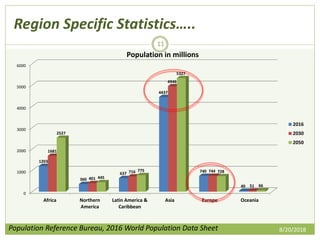 Population Control: Impact on Health | PPTX