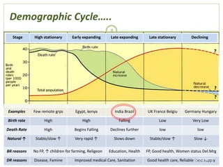 Population Control: Impact on Health | PPTX