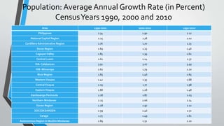 Population statistical data.ppt