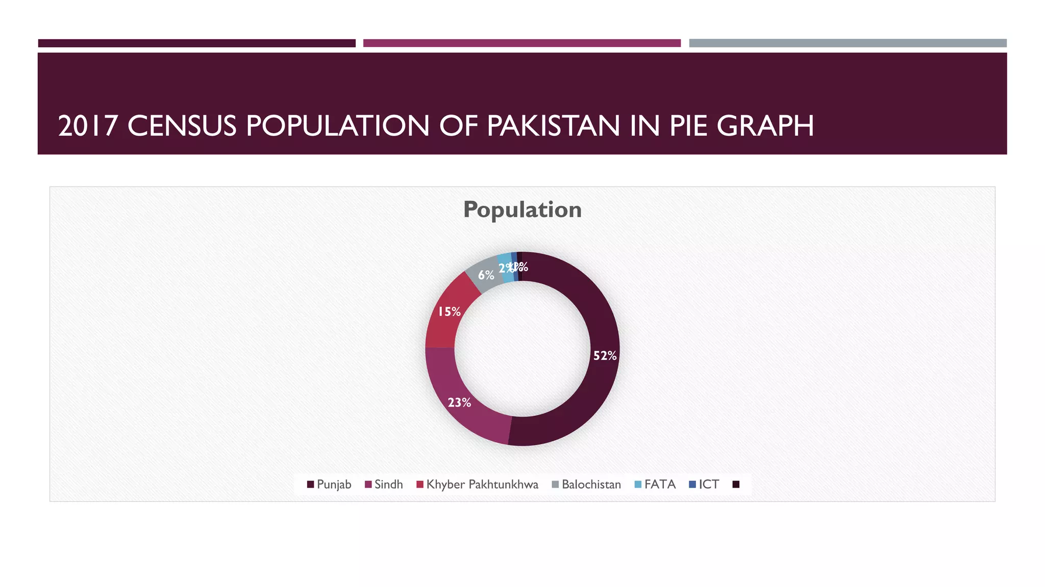 Population statistics of pakistan | PPT